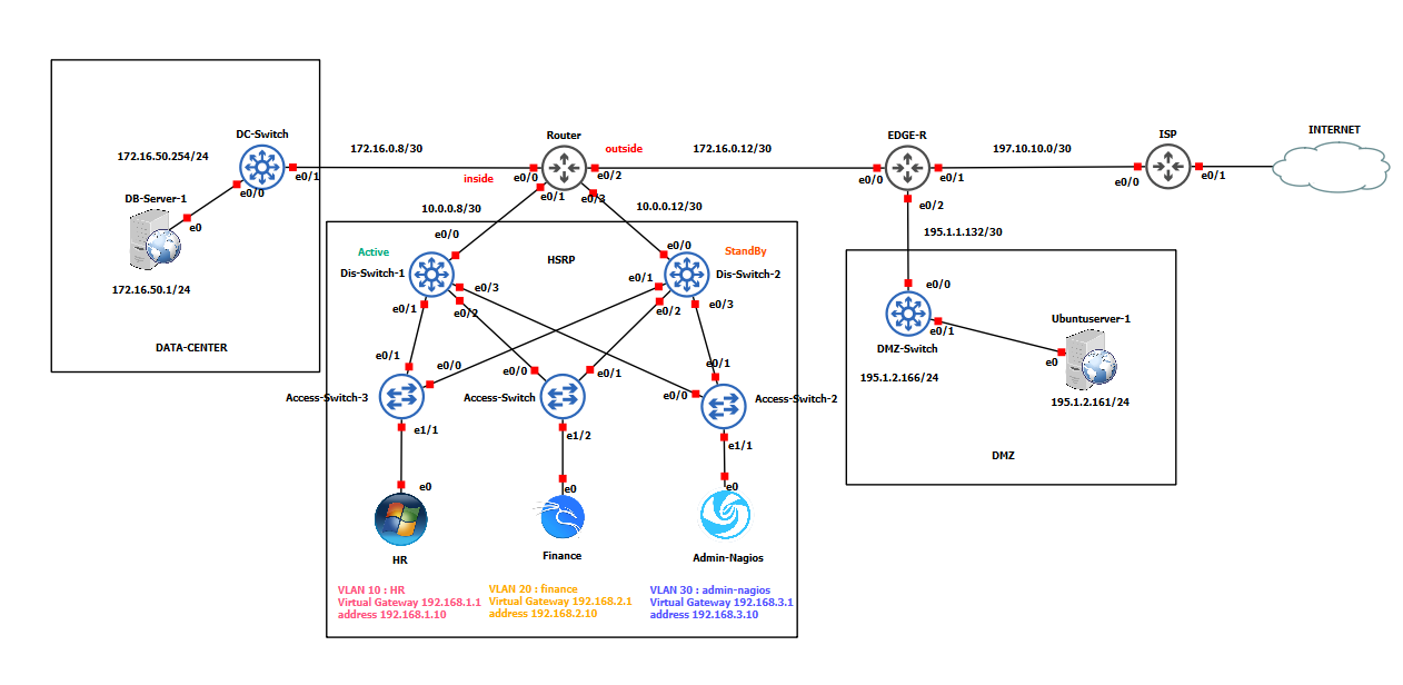 Design and Implementation of an Enterprise Network Monitoring and ...